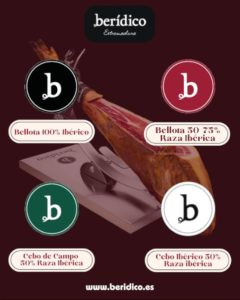 Etiquetas de los jamones ibéricos ¡Diferencia los colores!